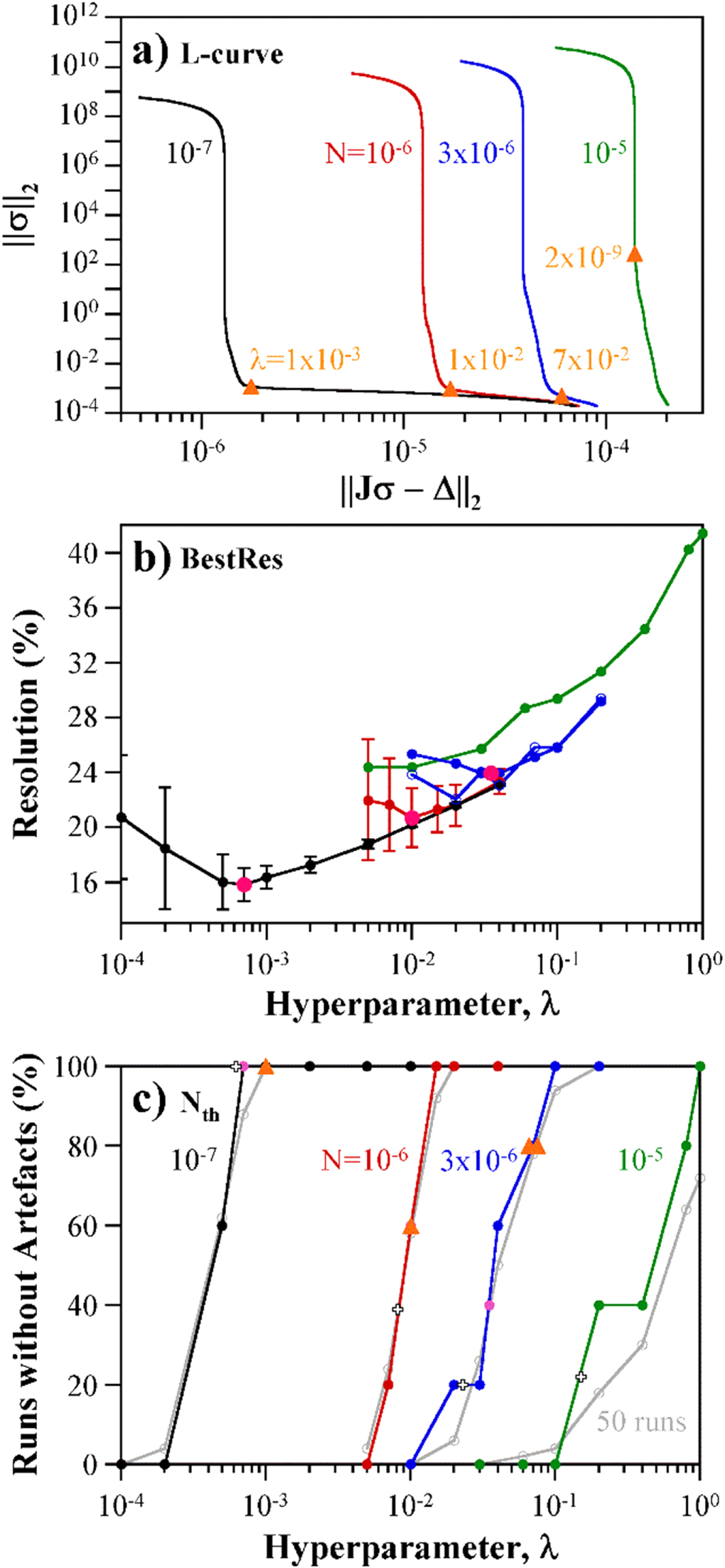 EIT for tactile sensing: considering artefacts in hyperparameter selection - IOPscience