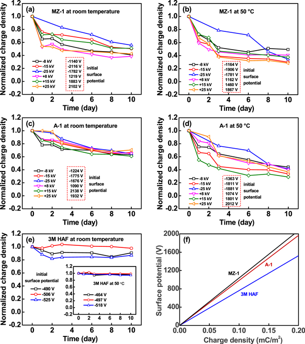 Performance optimization of electret air filter - IOPscience