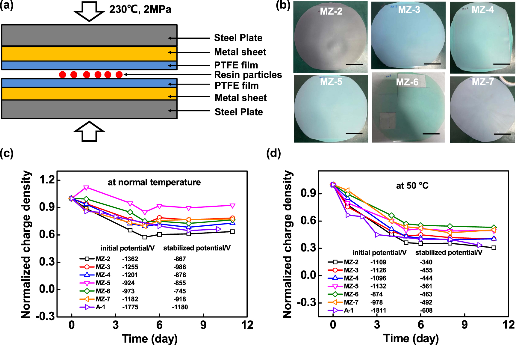 Performance optimization of electret air filter - IOPscience