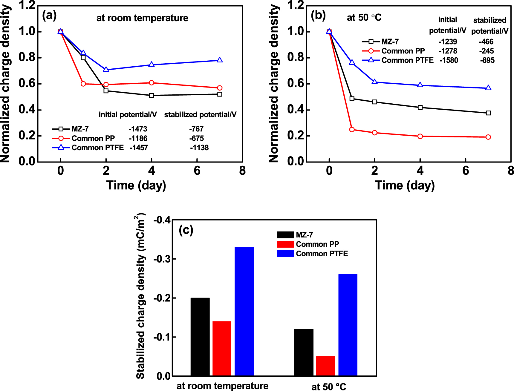 Performance optimization of electret air filter - IOPscience