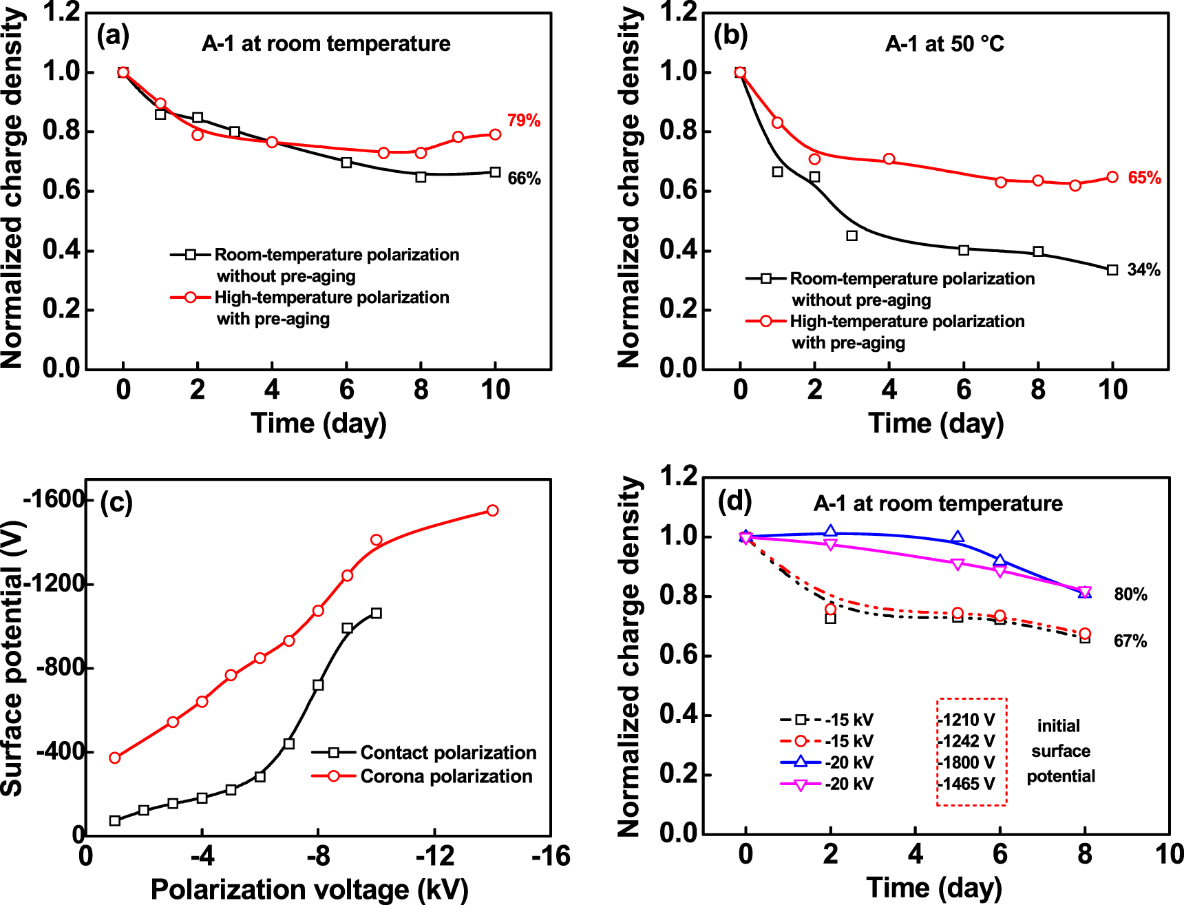 Performance optimization of electret air filter - IOPscience