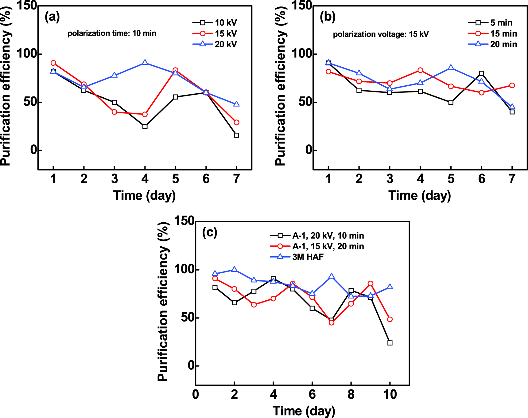 Performance optimization of electret air filter - IOPscience