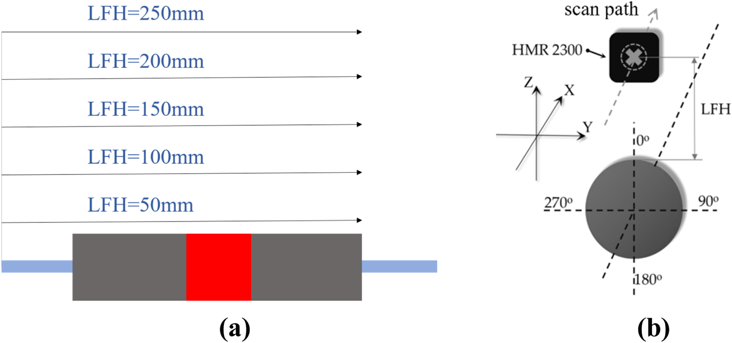 Quantitative corrosion detection of reinforced concrete based on self ...