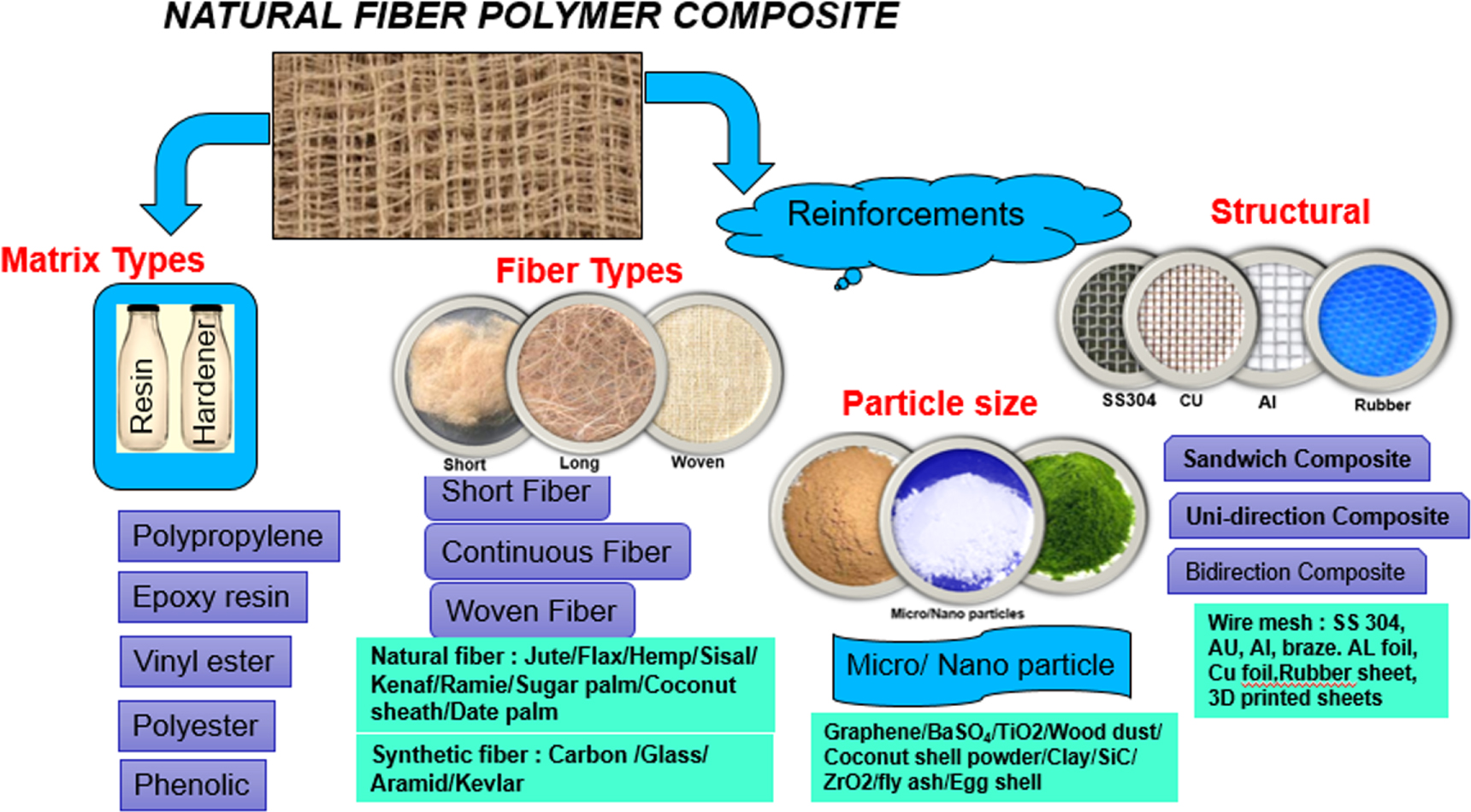 Dynamic mechanical behavior of mono/synthetic-natural fiber composites ...