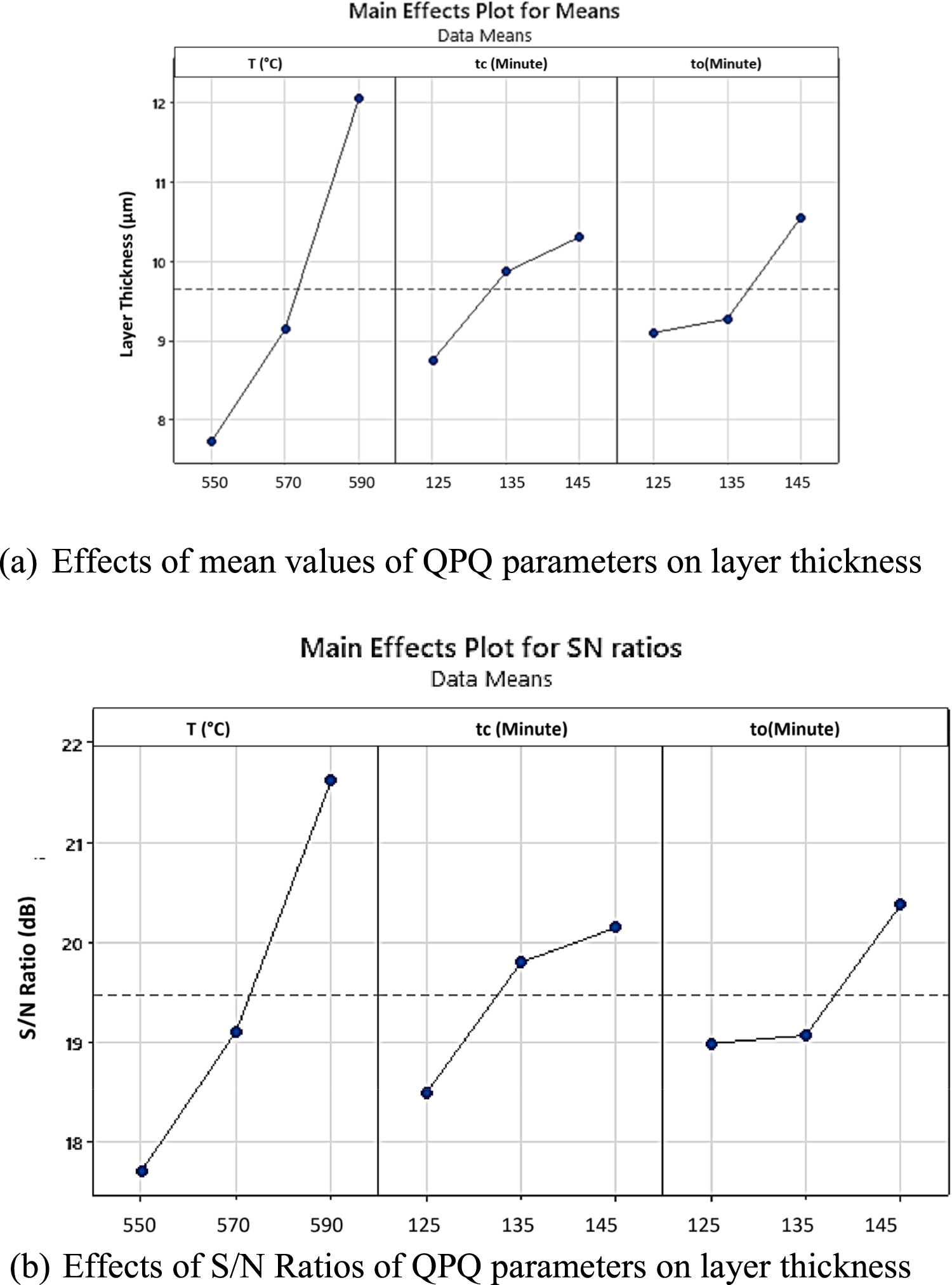 An experimental investigation of Quench Polish Quench (QPQ) coating on ...