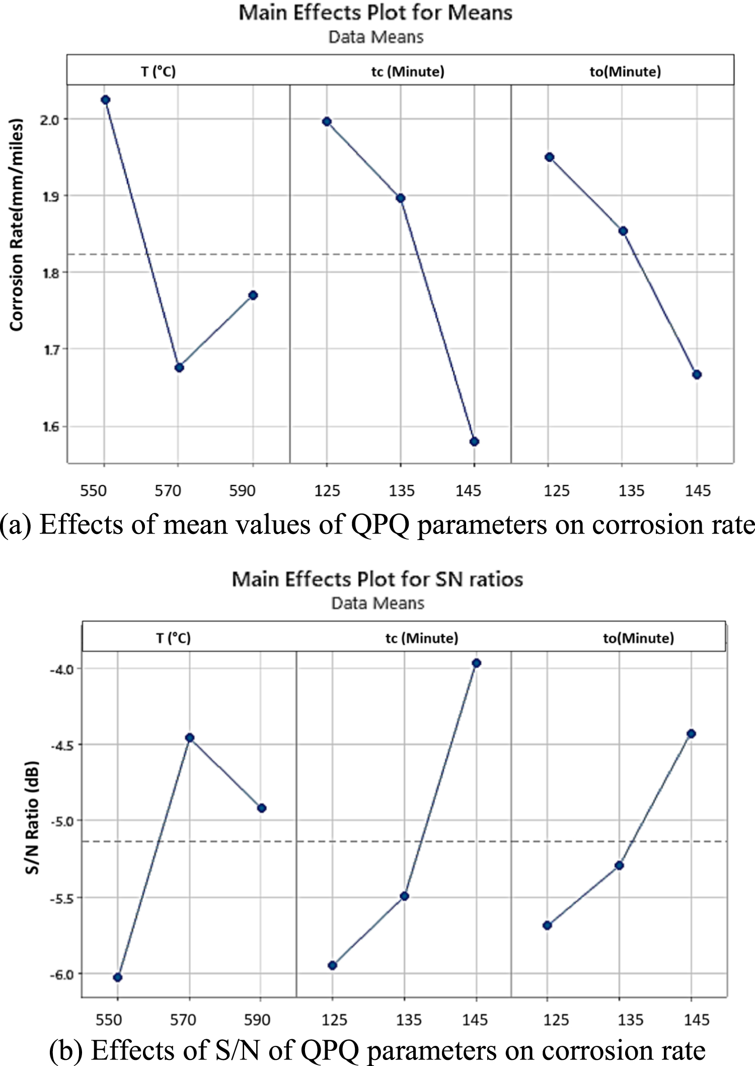 An experimental investigation of Quench Polish Quench (QPQ) coating on ...