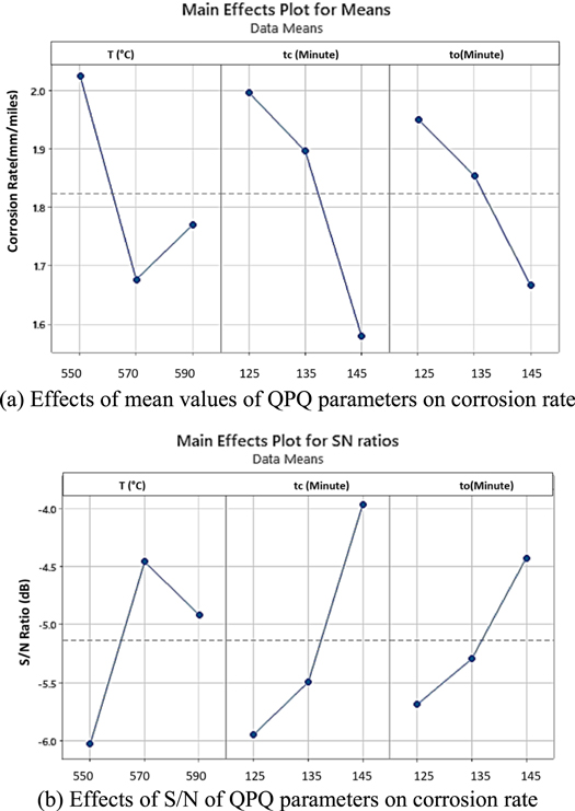 An experimental investigation of Quench Polish Quench (QPQ) coating on ...