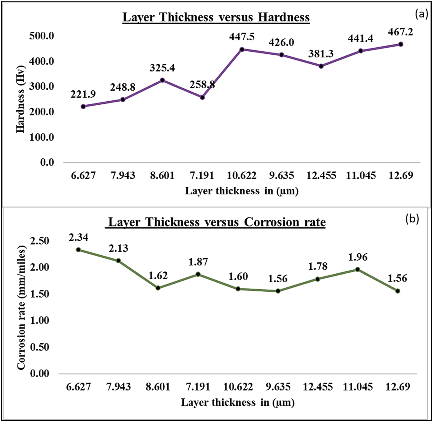 An experimental investigation of Quench Polish Quench (QPQ) coating on ...