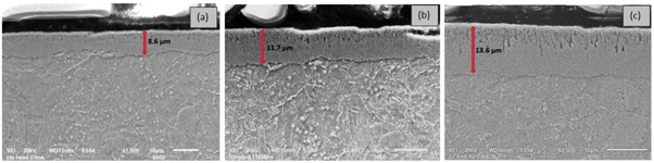 An experimental investigation of Quench Polish Quench (QPQ) coating on ...