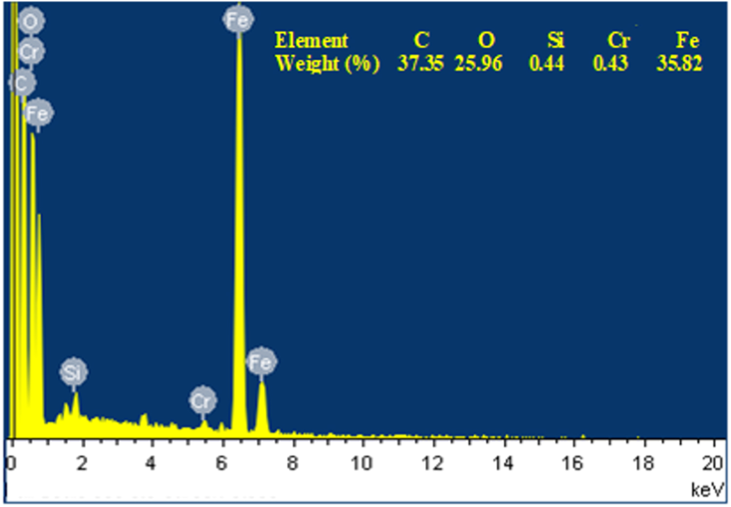 An experimental investigation of Quench Polish Quench (QPQ) coating on ...