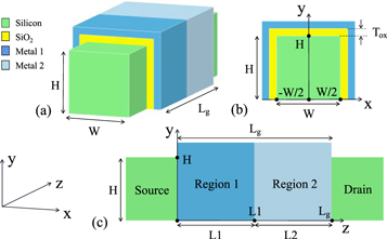 Analytical subthreshold current model of the dual-material tri-gate ...
