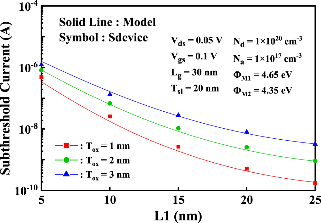 Analytical subthreshold current model of the dual-material tri-gate (DMTG) MOSFET and its ...