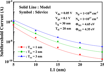Analytical subthreshold current model of the dual-material tri-gate ...