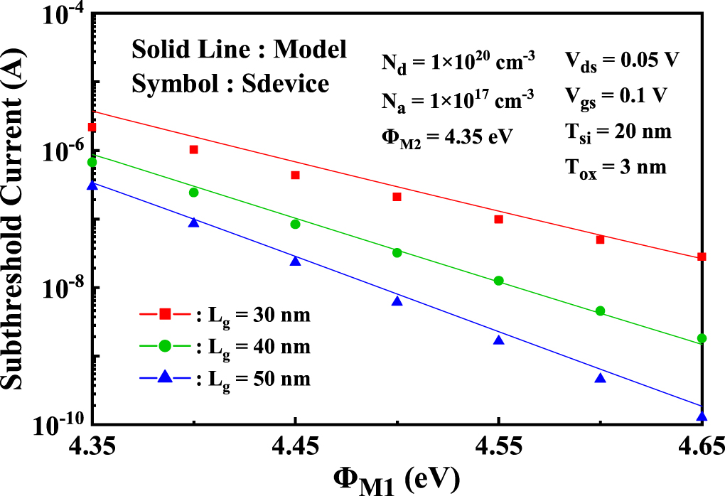 Analytical subthreshold current model of the dual-material tri-gate (DMTG) MOSFET and its ...