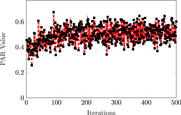 An experience based artificial neural network in the design ...