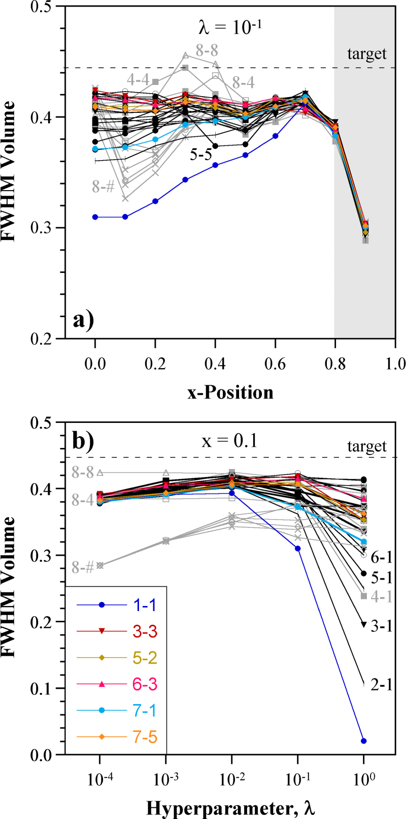 EIT for tactile sensing:considerations regarding the injection ...