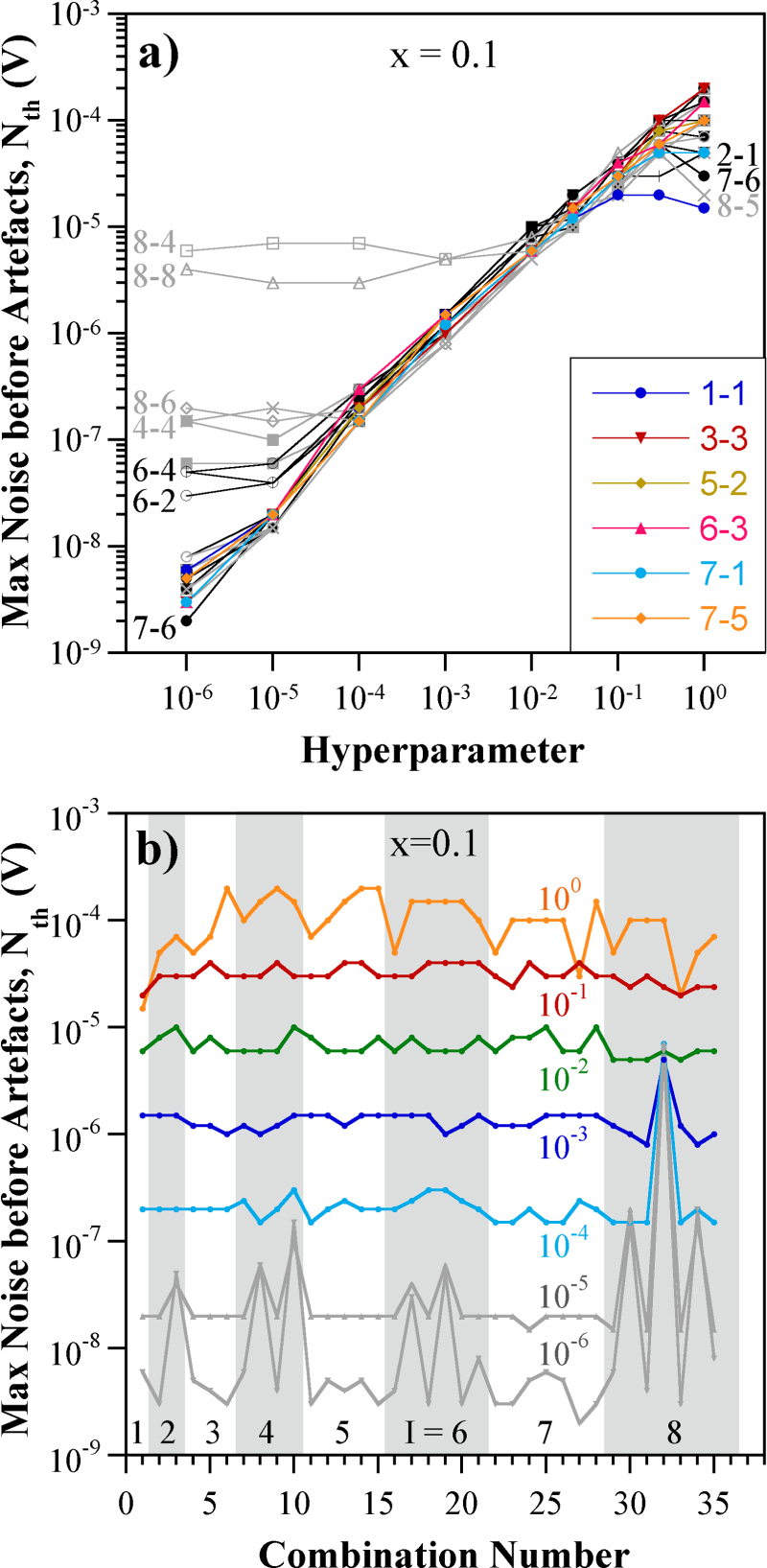 EIT for tactile sensing:considerations regarding the injection ...