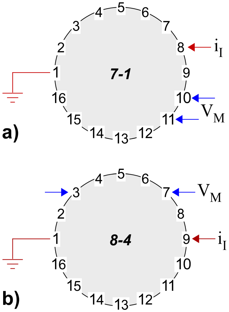 EIT for tactile sensing:considerations regarding the injection ...