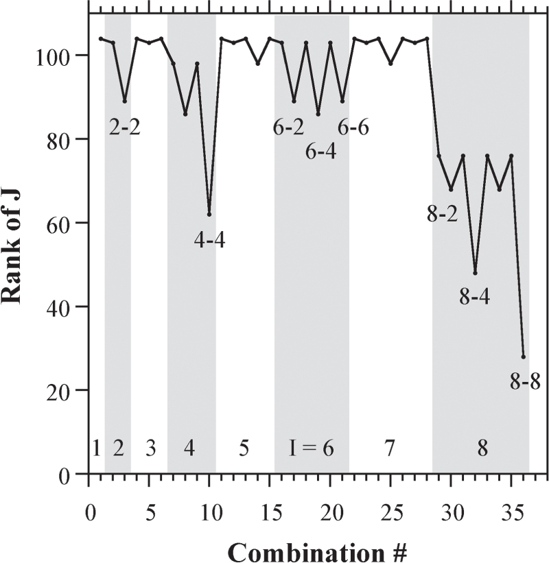 EIT for tactile sensing:considerations regarding the injection ...