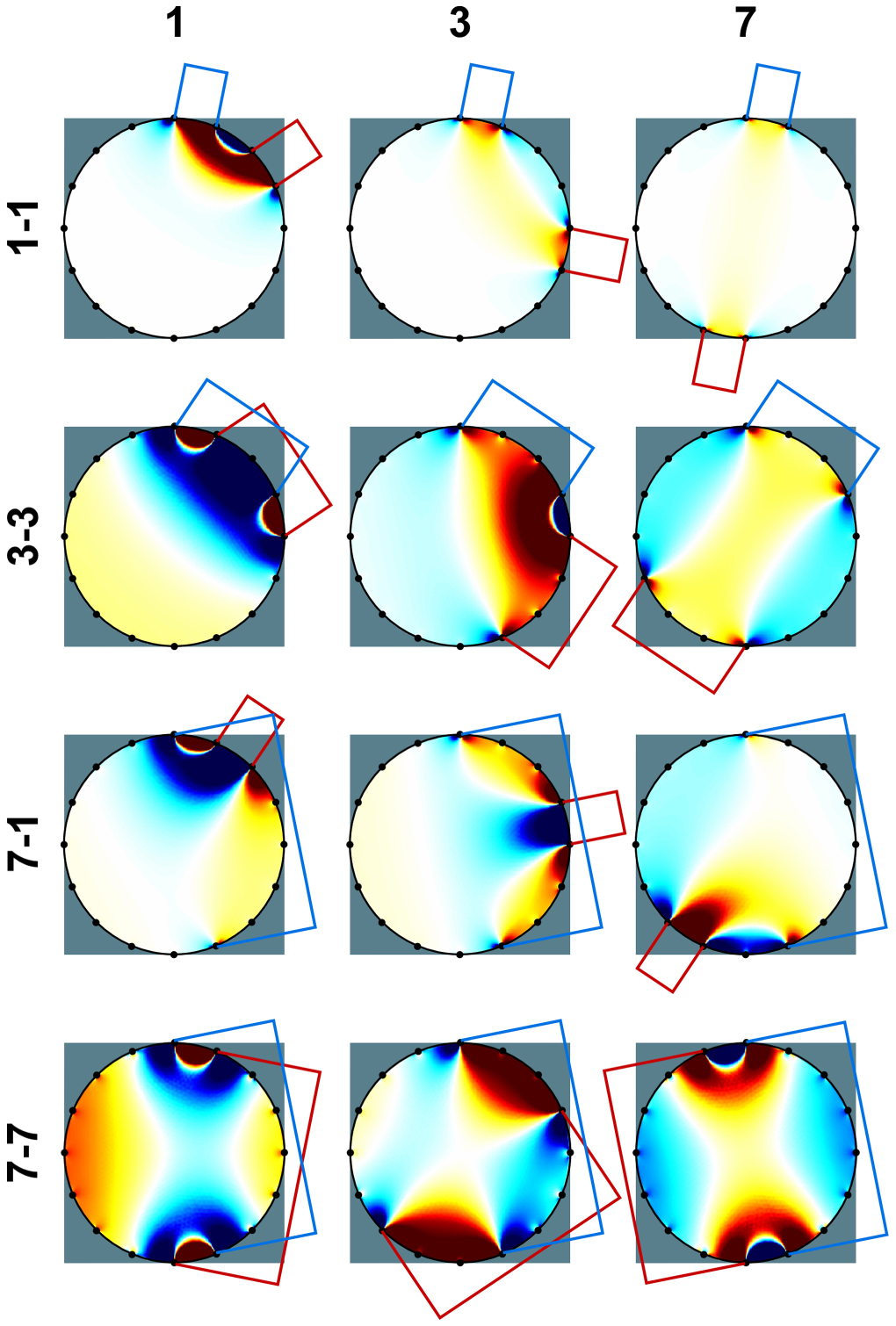 EIT for tactile sensing:considerations regarding the injection ...