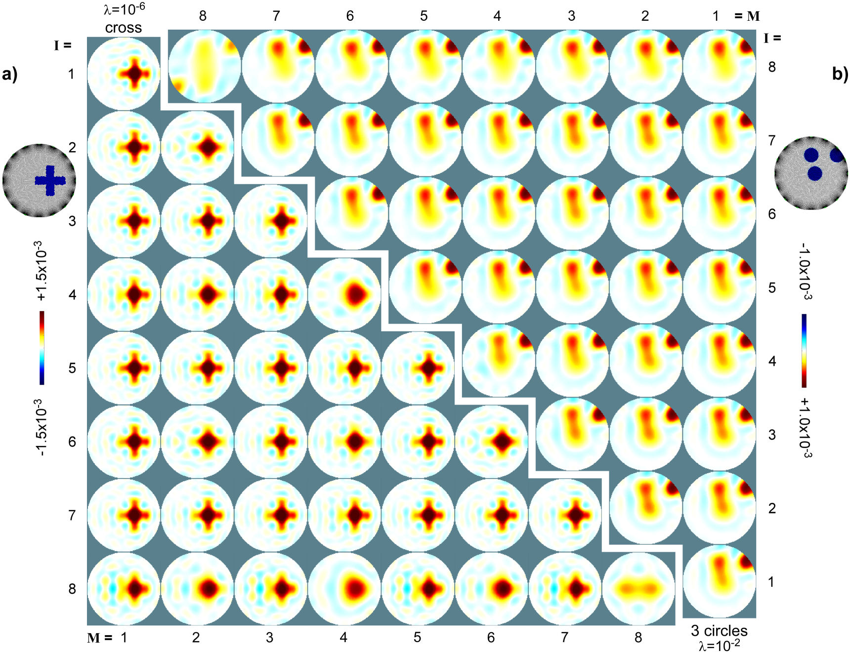 EIT for tactile sensing:considerations regarding the injection ...