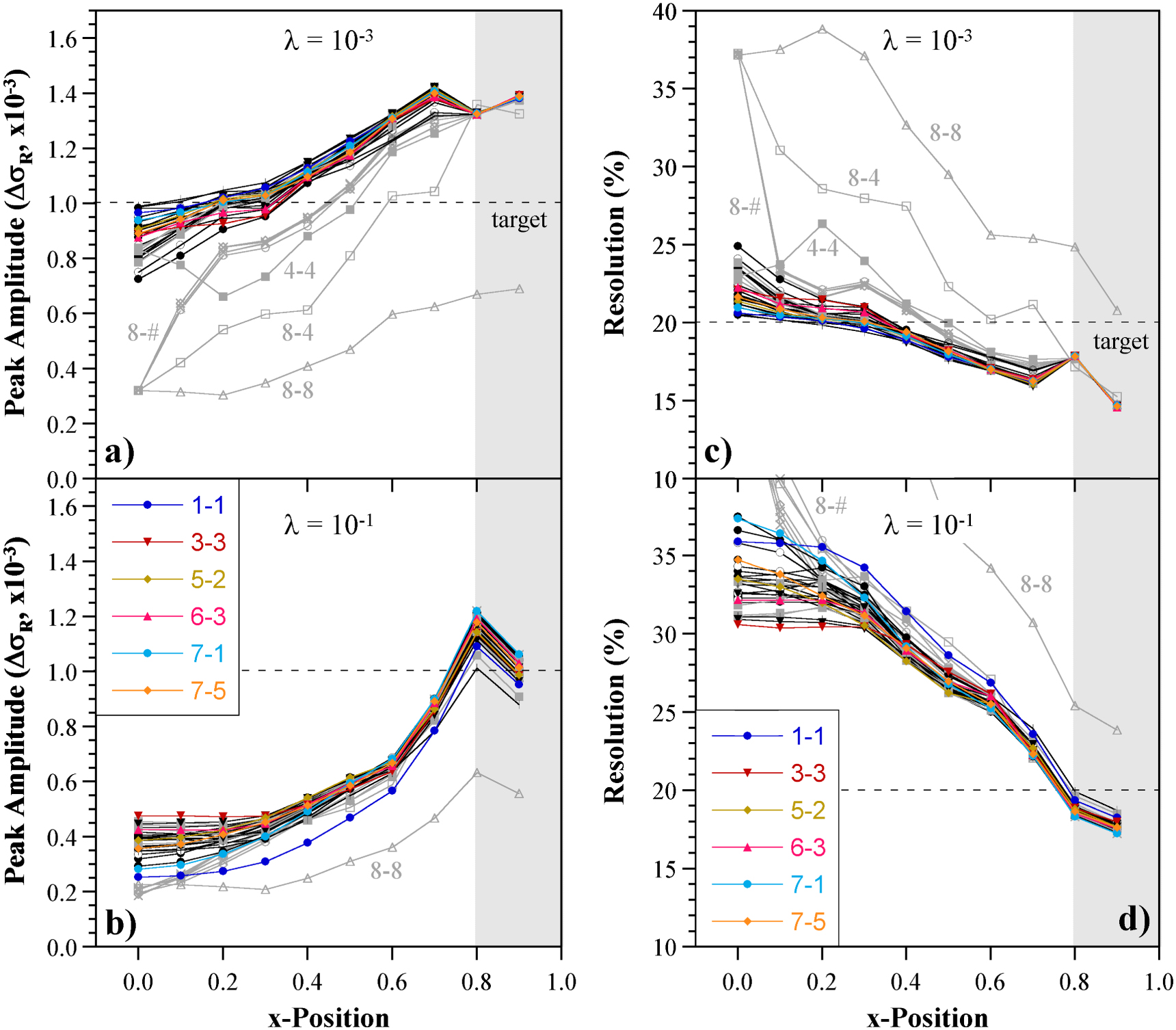 EIT for tactile sensing:considerations regarding the injection ...