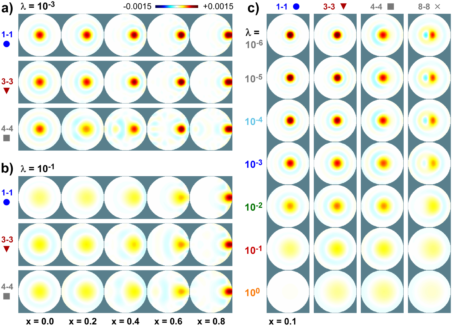 EIT for tactile sensing:considerations regarding the injection ...