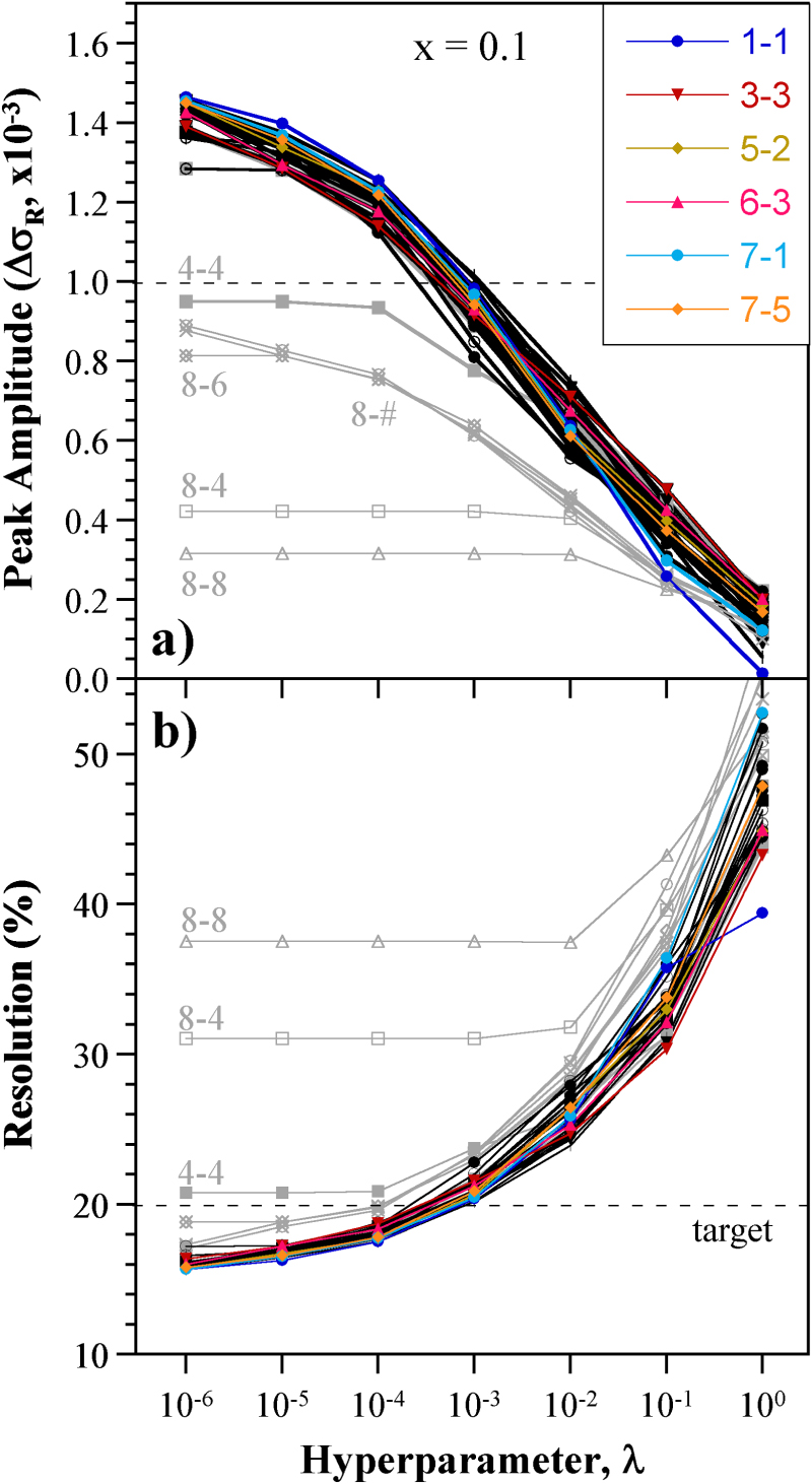 EIT for tactile sensing:considerations regarding the injection ...