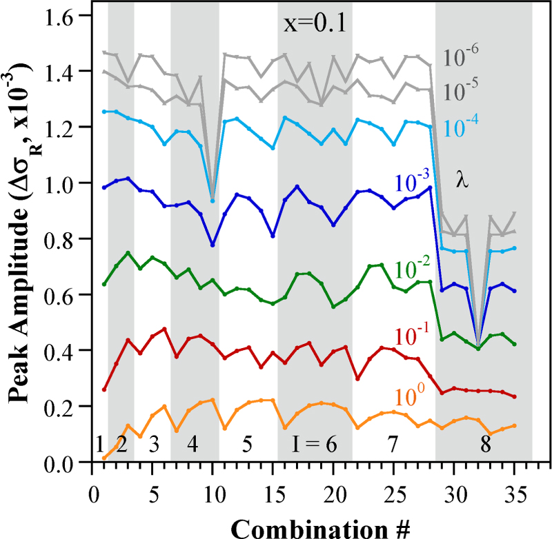 EIT for tactile sensing:considerations regarding the injection ...