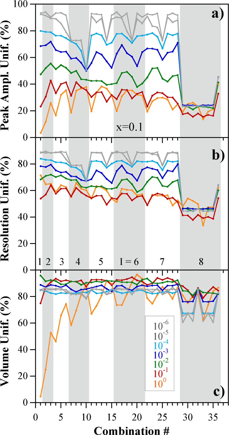EIT for tactile sensing:considerations regarding the injection ...