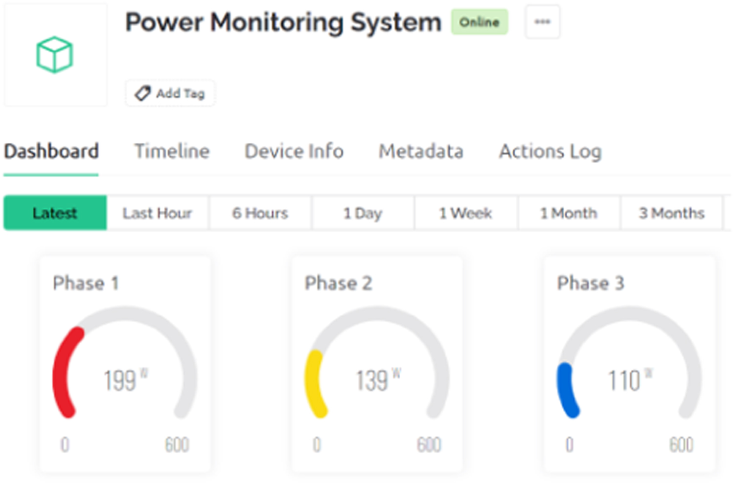 Smart load balancing system for 3-phase 4 wire distribution system ...