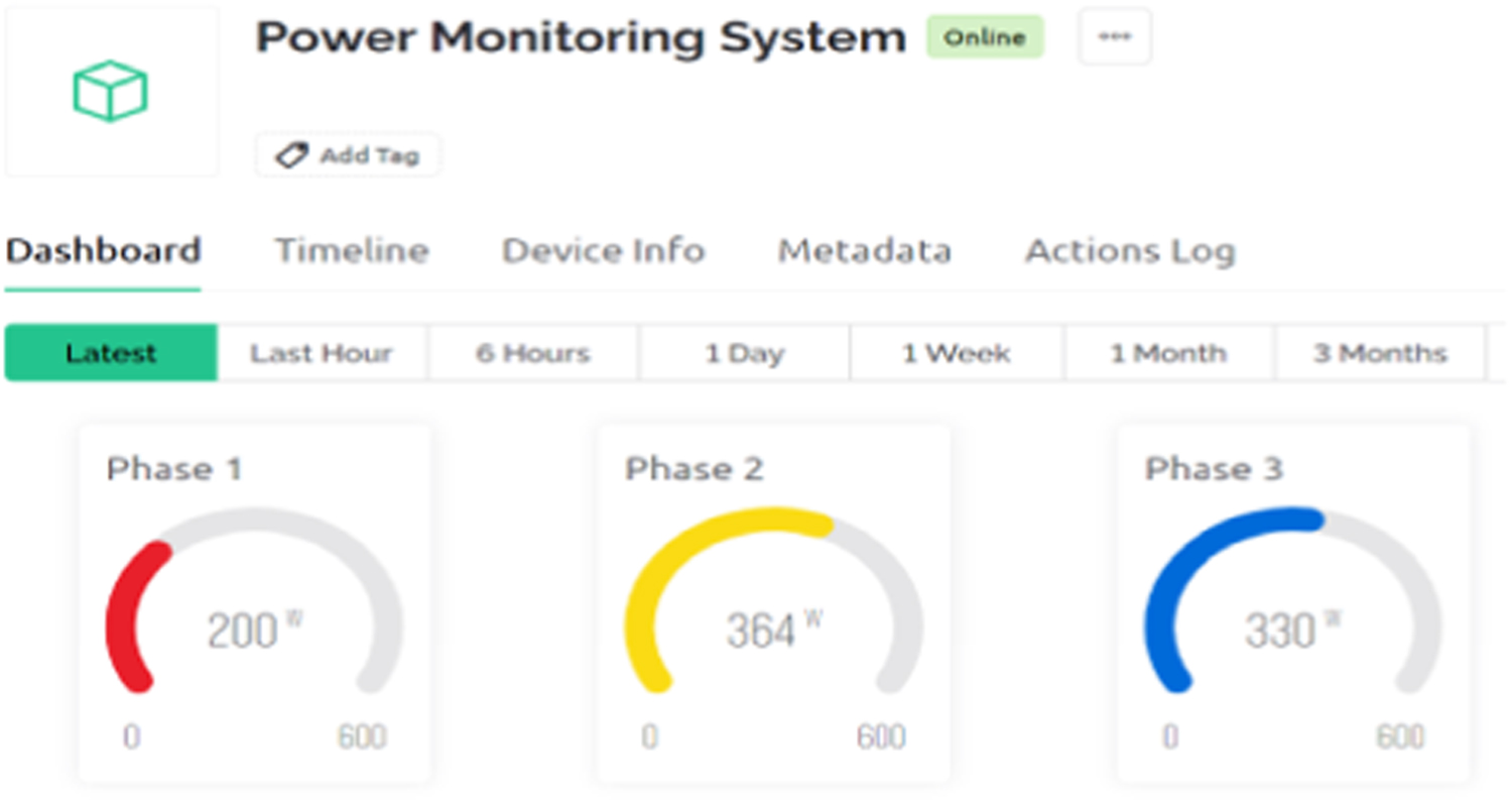 Smart load balancing system for 3-phase 4 wire distribution system ...