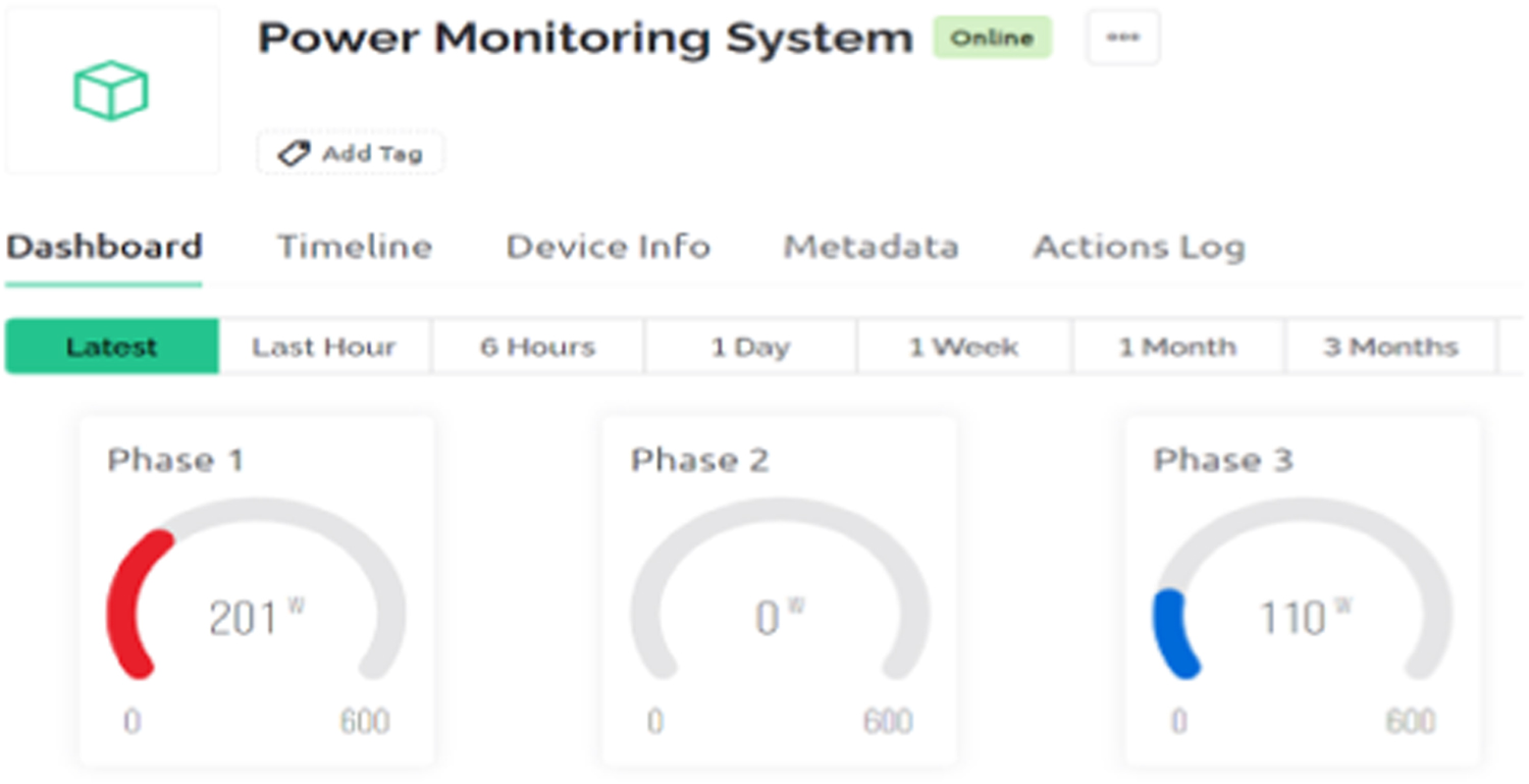 Smart load balancing system for 3-phase 4 wire distribution system ...