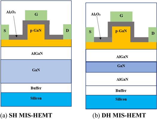 An insight to current collapse in GaN HEMT and suppressing techniques ...