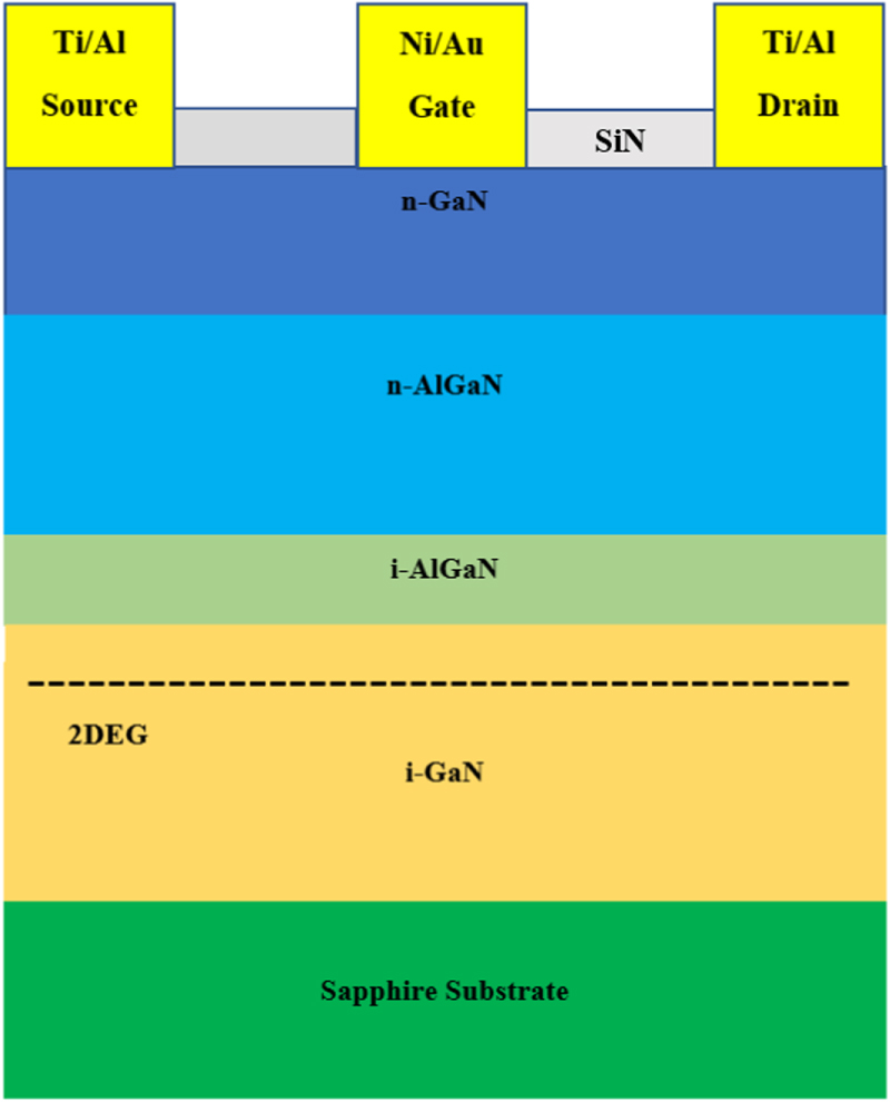 An insight to current collapse in GaN HEMT and suppressing techniques ...
