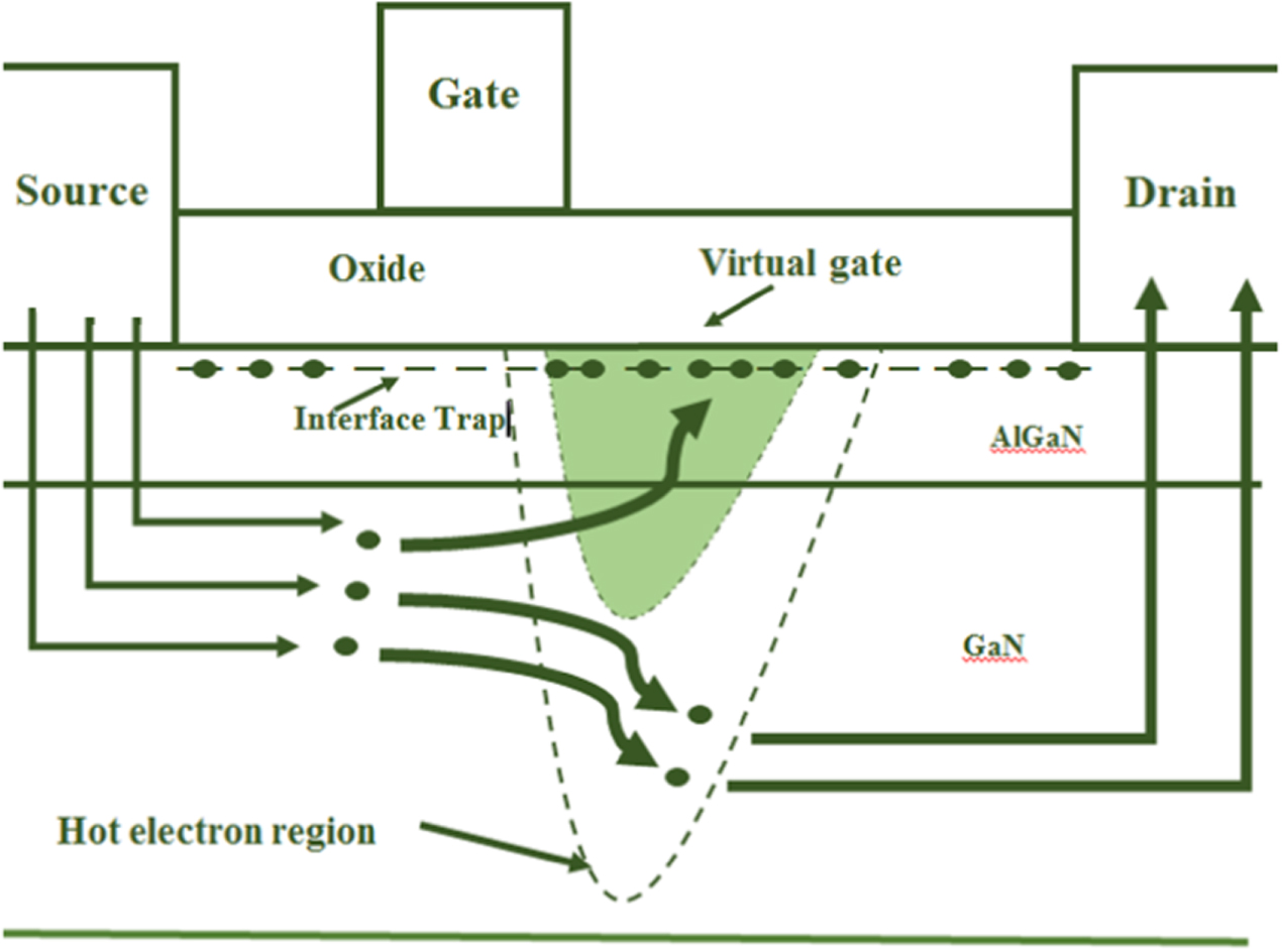 An insight to current collapse in GaN HEMT and suppressing techniques ...