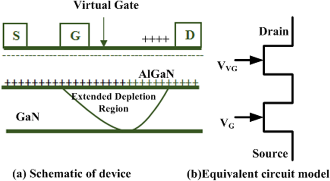 An insight to current collapse in GaN HEMT and suppressing techniques ...