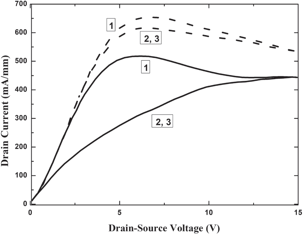 An insight to current collapse in GaN HEMT and suppressing techniques ...