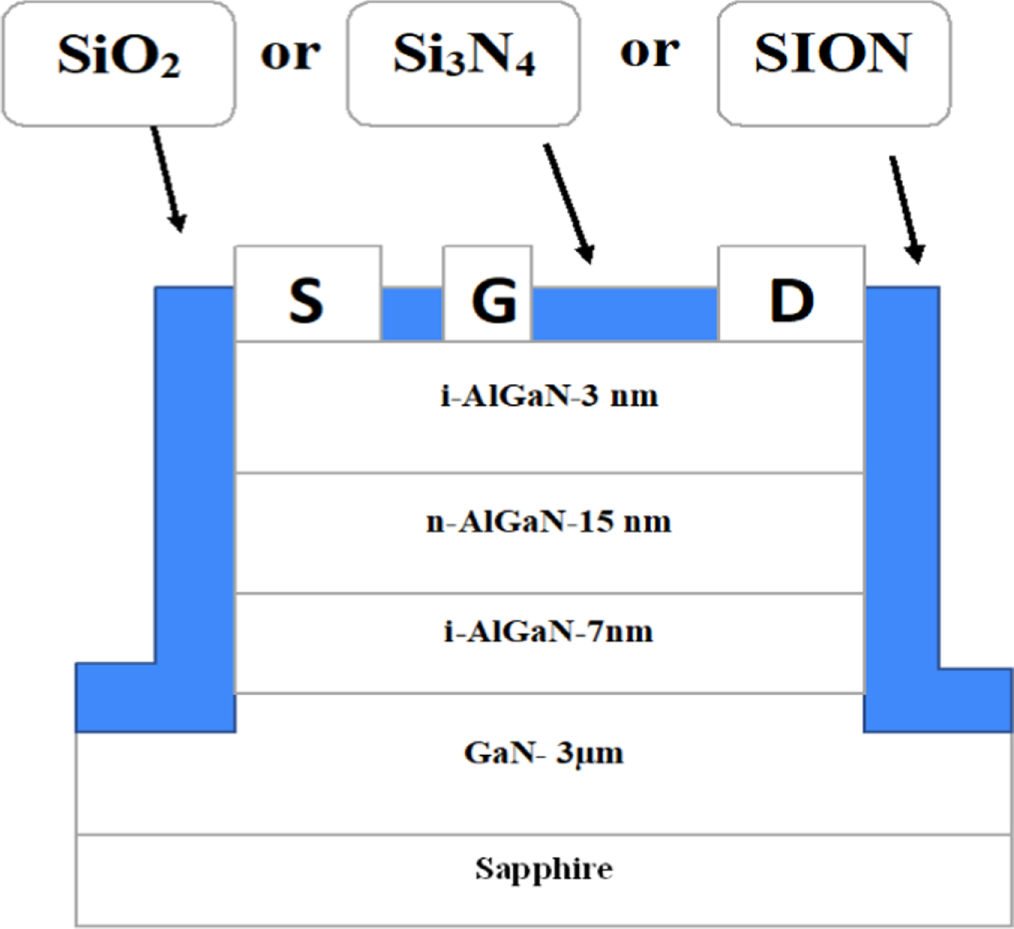 An insight to current collapse in GaN HEMT and suppressing techniques ...