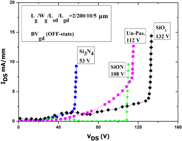 An insight to current collapse in GaN HEMT and suppressing techniques ...