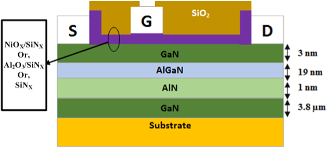 An insight to current collapse in GaN HEMT and suppressing techniques ...