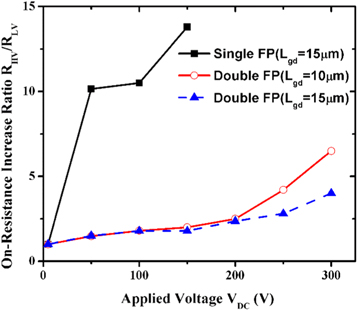 An insight to current collapse in GaN HEMT and suppressing techniques ...