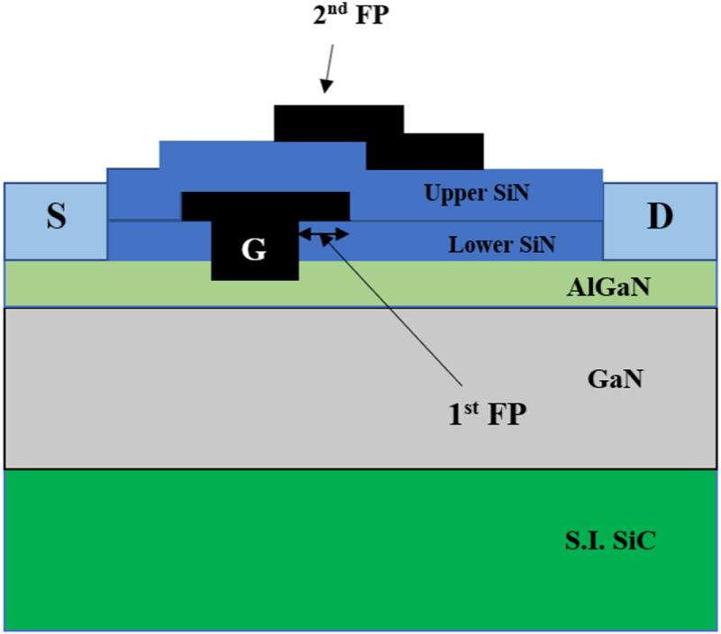 An insight to current collapse in GaN HEMT and suppressing techniques ...