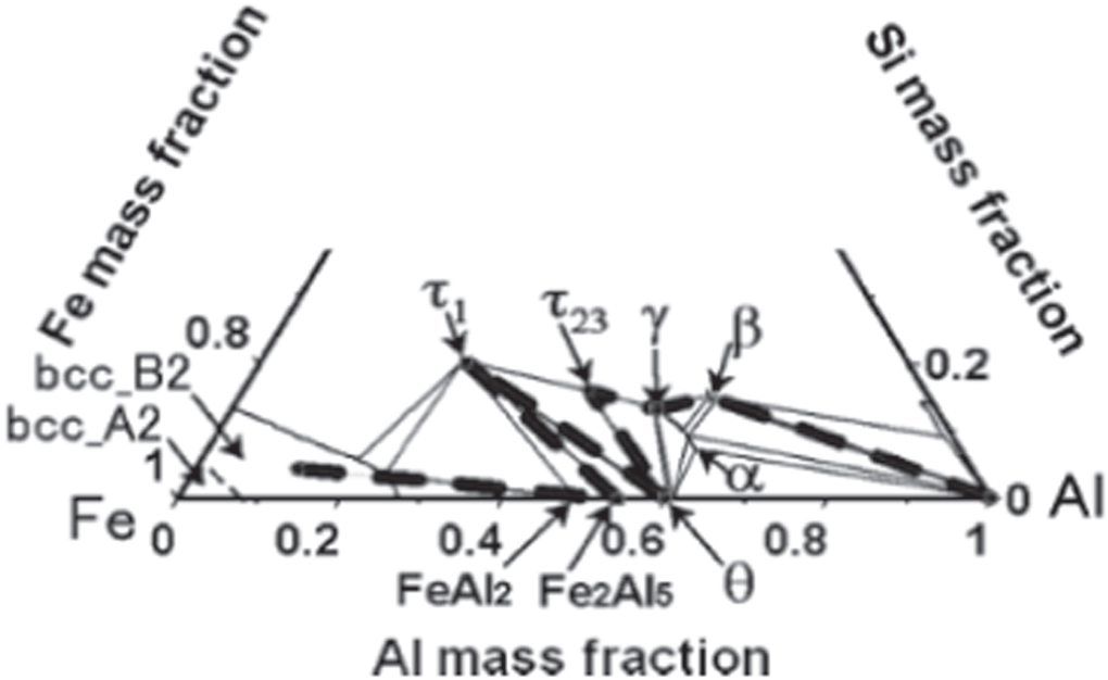A review on metallurgical features of hot-dip aluminized steel - IOPscience