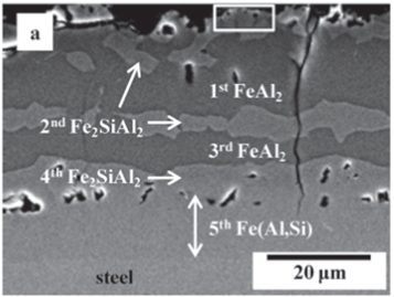 A review on metallurgical features of hot-dip aluminized steel - IOPscience
