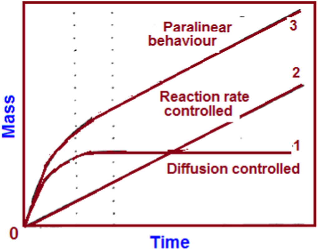 A review on metallurgical features of hot-dip aluminized steel - IOPscience