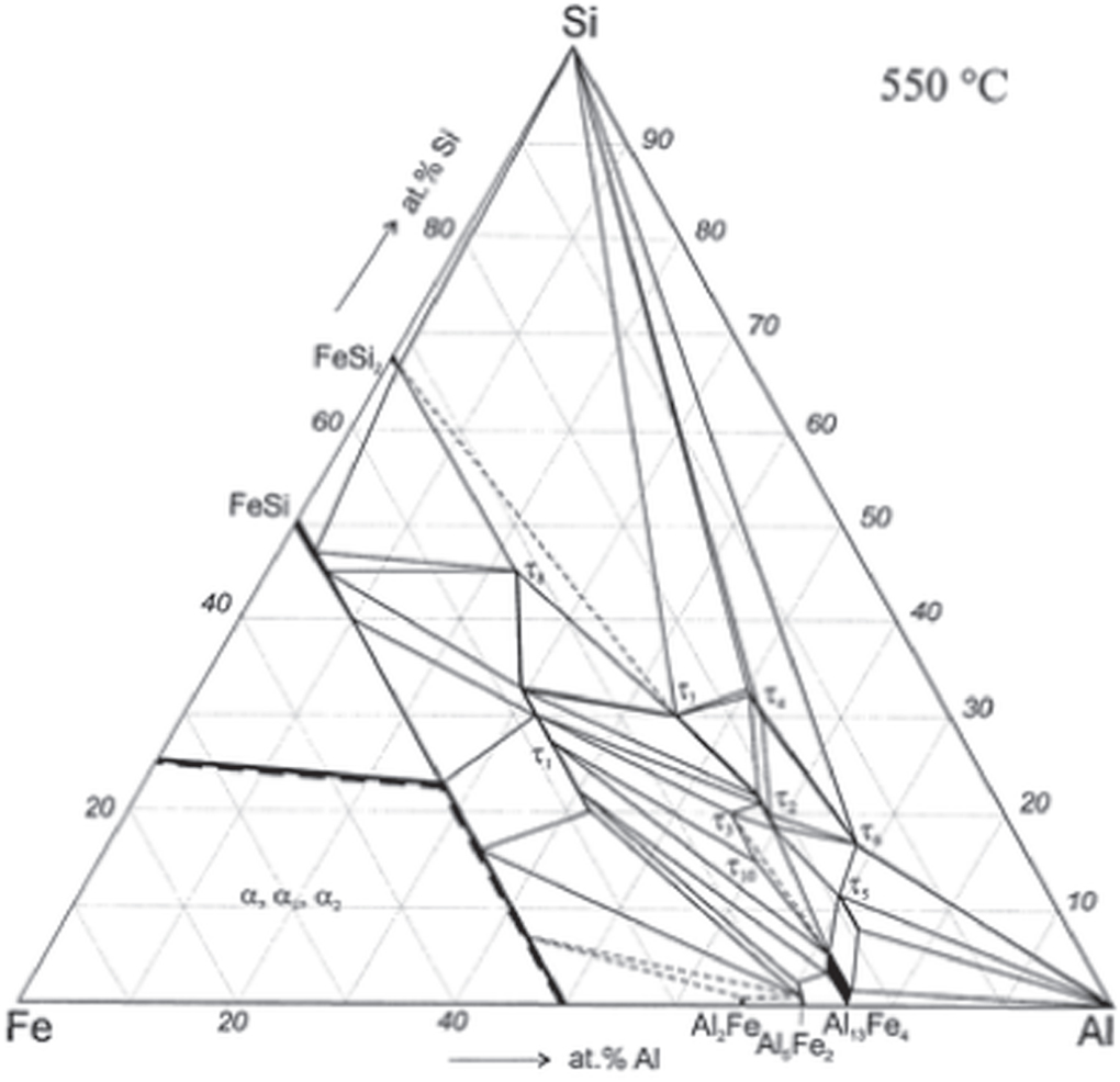 A review on metallurgical features of hot-dip aluminized steel - IOPscience