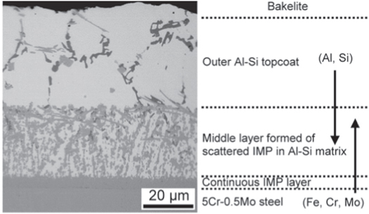 A review on metallurgical features of hot-dip aluminized steel - IOPscience