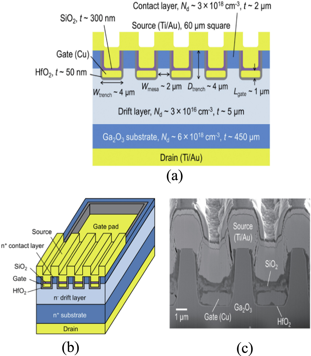 Trench gate β-Ga2O3 MOSFETs: a review - IOPscience