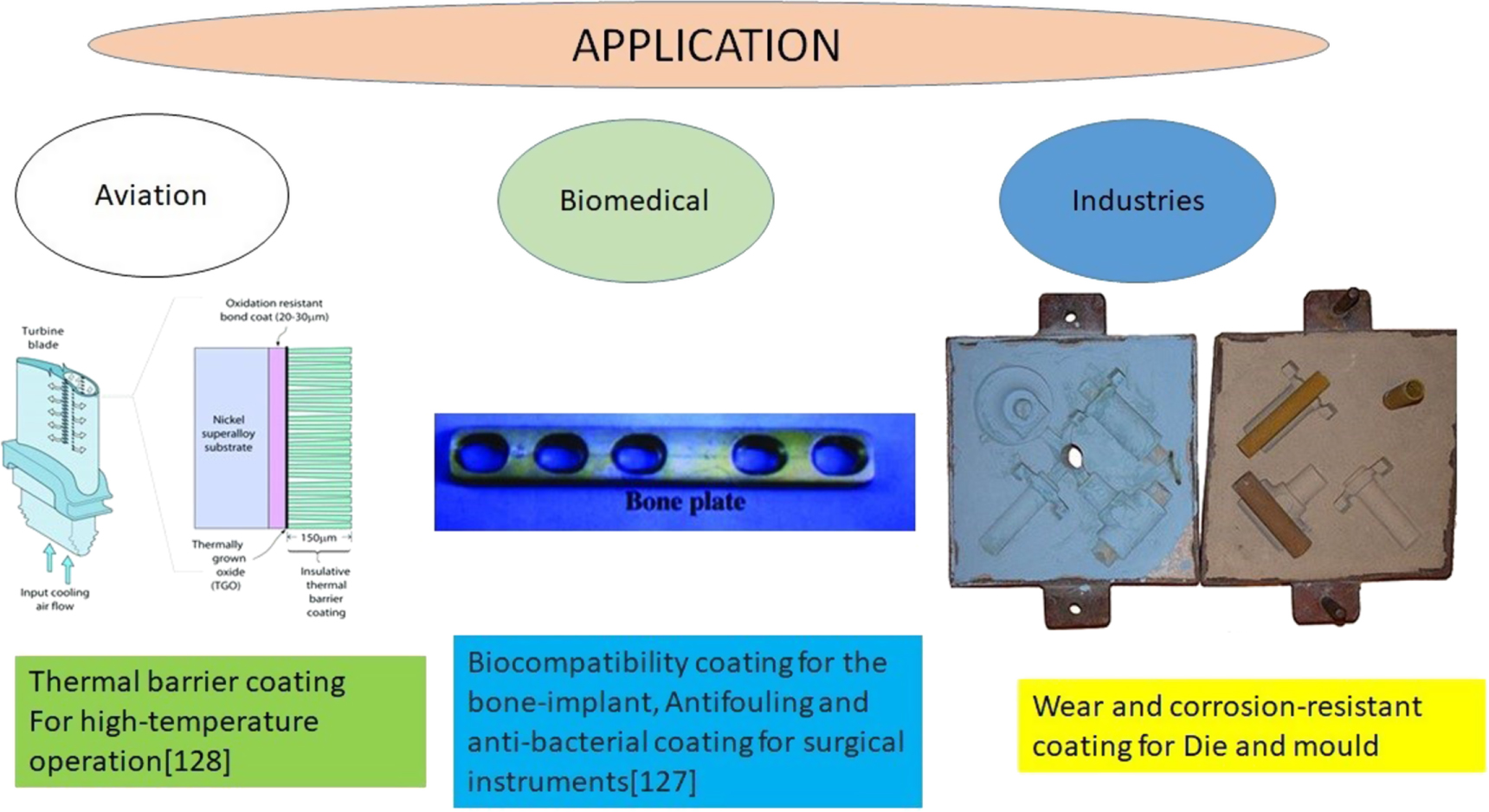 Electric discharge coating process: a critical review with potential ...